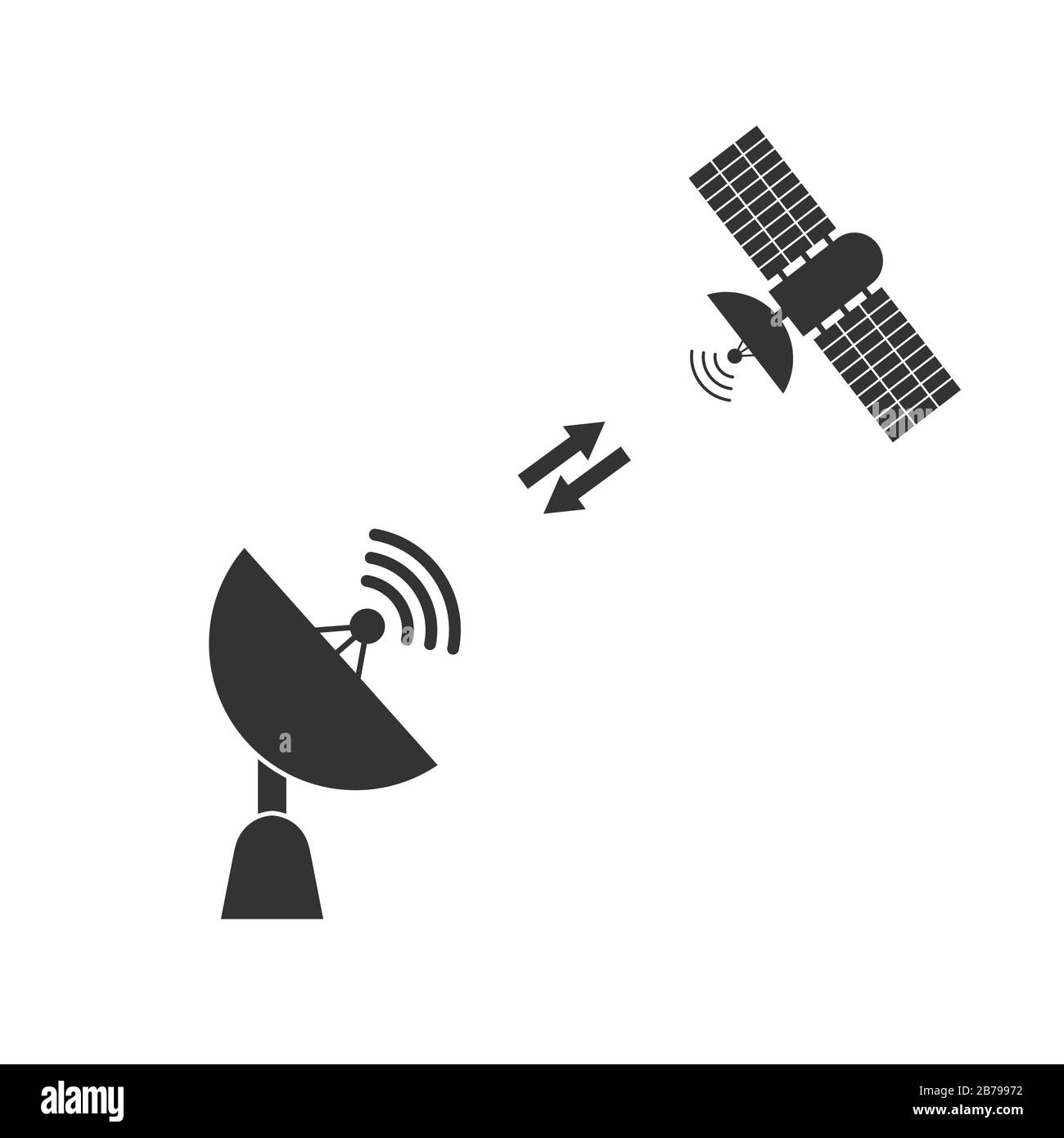 Where Is The Best Place To Put A Satellite Dish at Carly Decosta blog