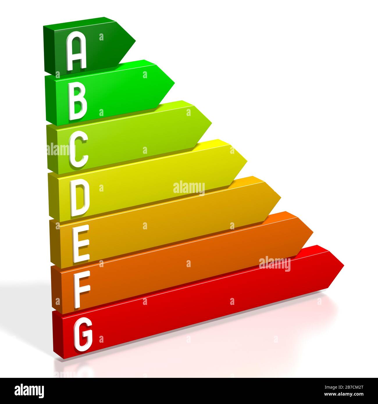 3D energy efficiency chart - power/ electricity saving concept - A, B ...