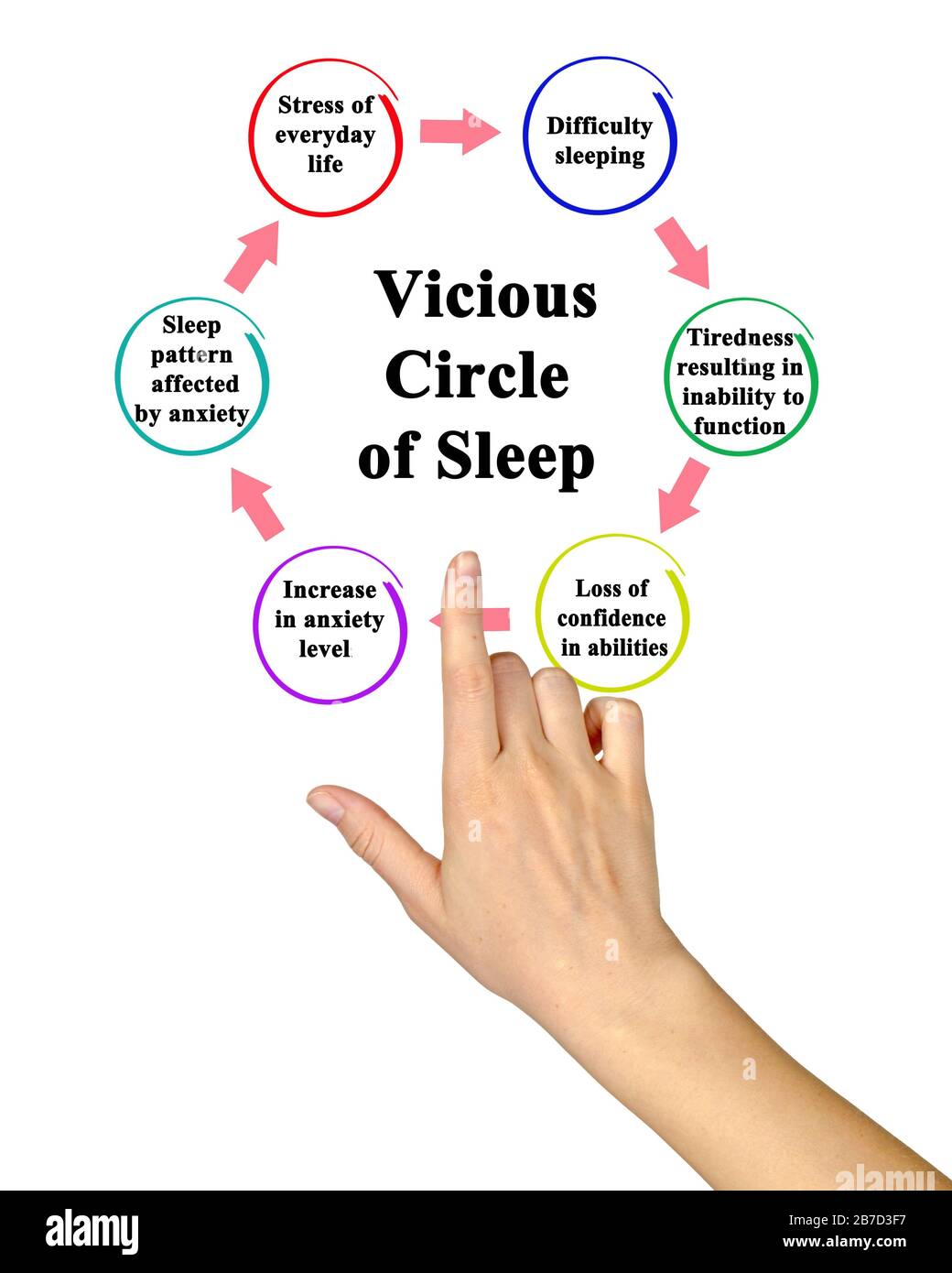 Vicious Circle of Sleep Stock Photo - Alamy