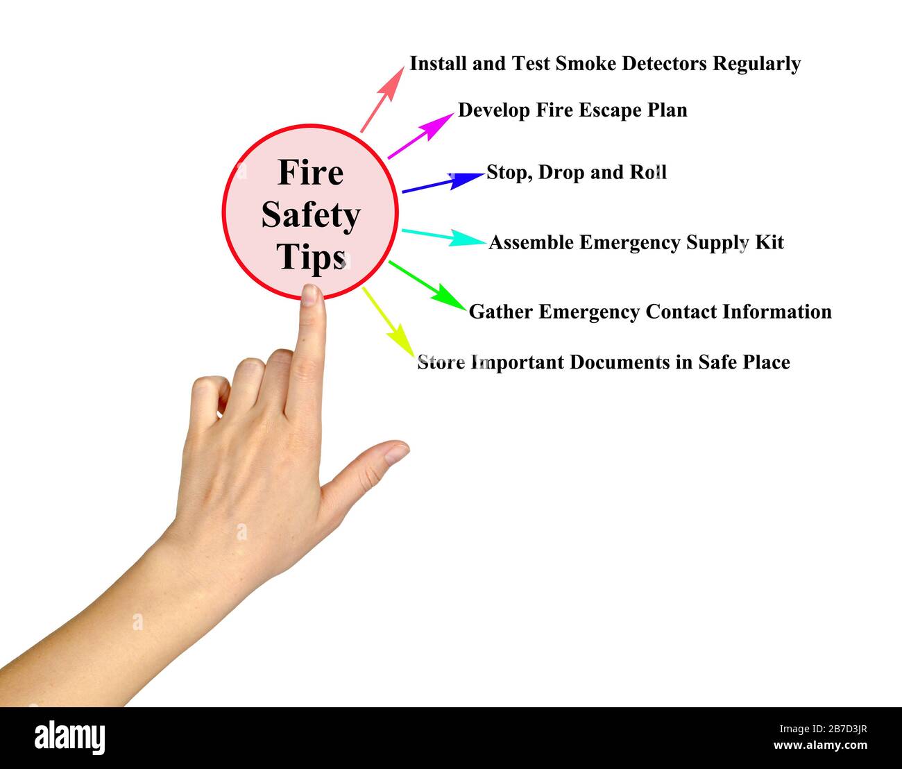 Fire safety tips hi-res stock photography and images - Alamy
