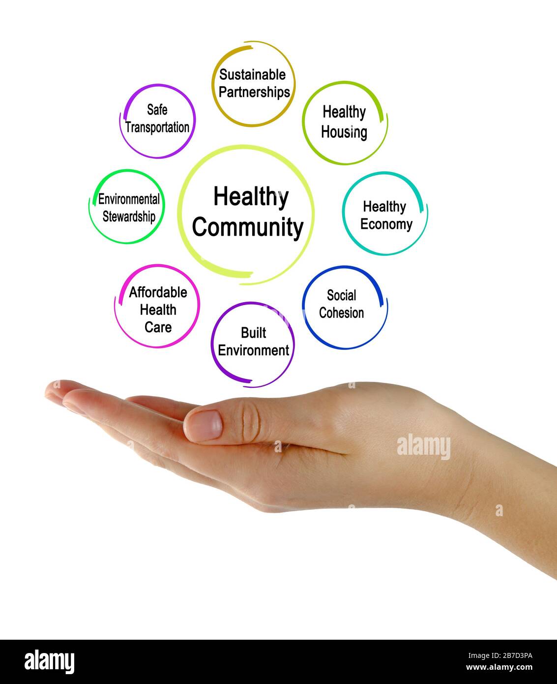 Eight Elements of Healthy Community Stock Photo - Alamy
