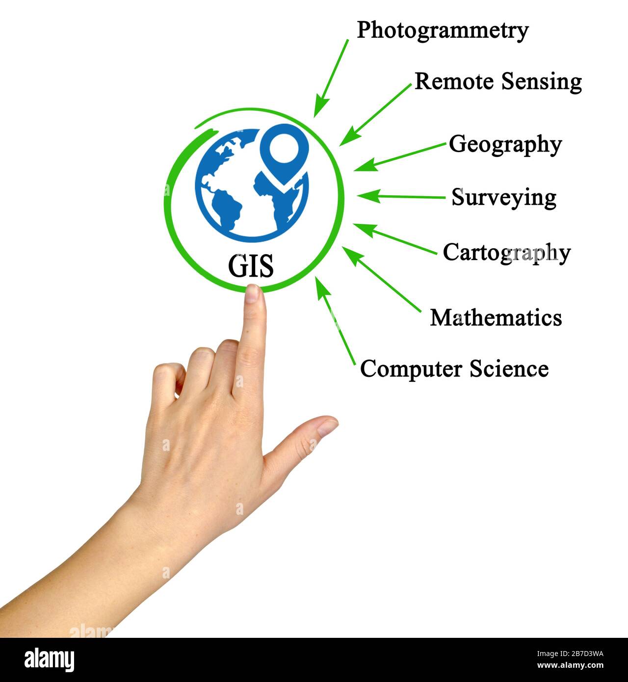 Gis geographic information system hi-res stock photography and images ...
