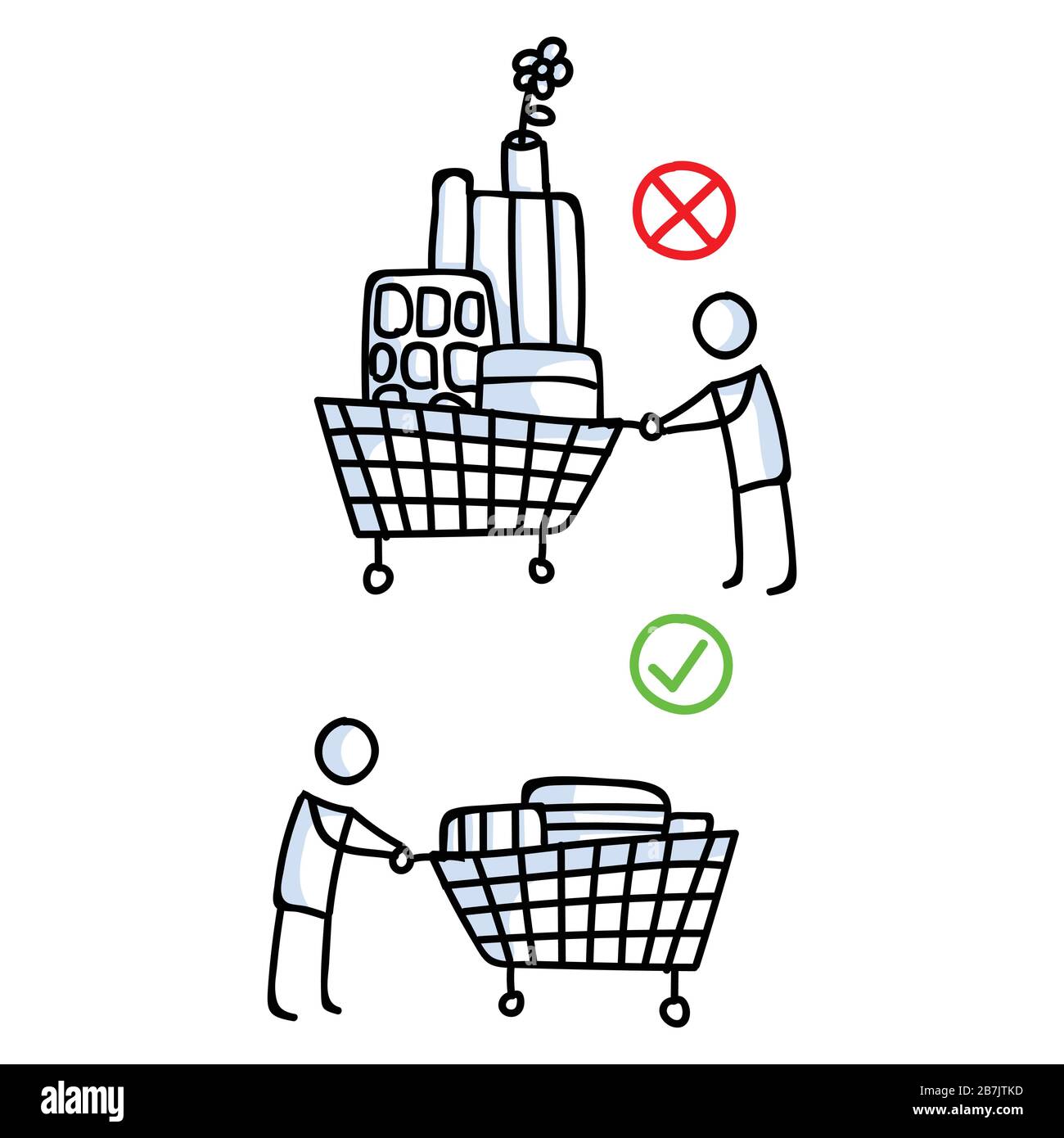 Corona virus covid 19 stickman shopping cart infographic. Right and ...