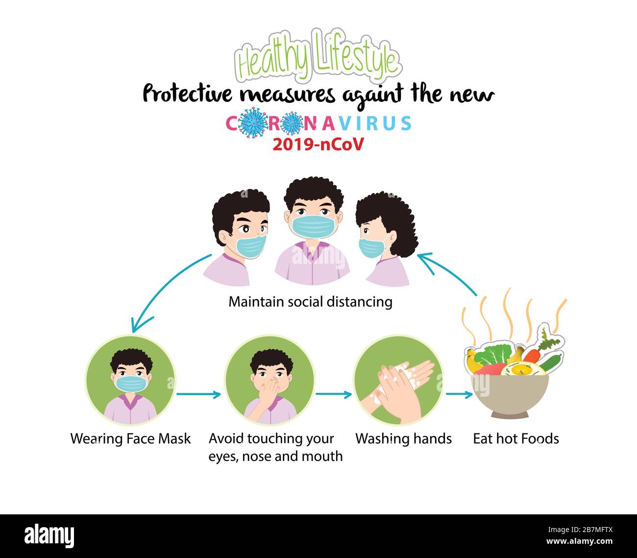 Respiratory hygiene Stock Vector Images - Alamy