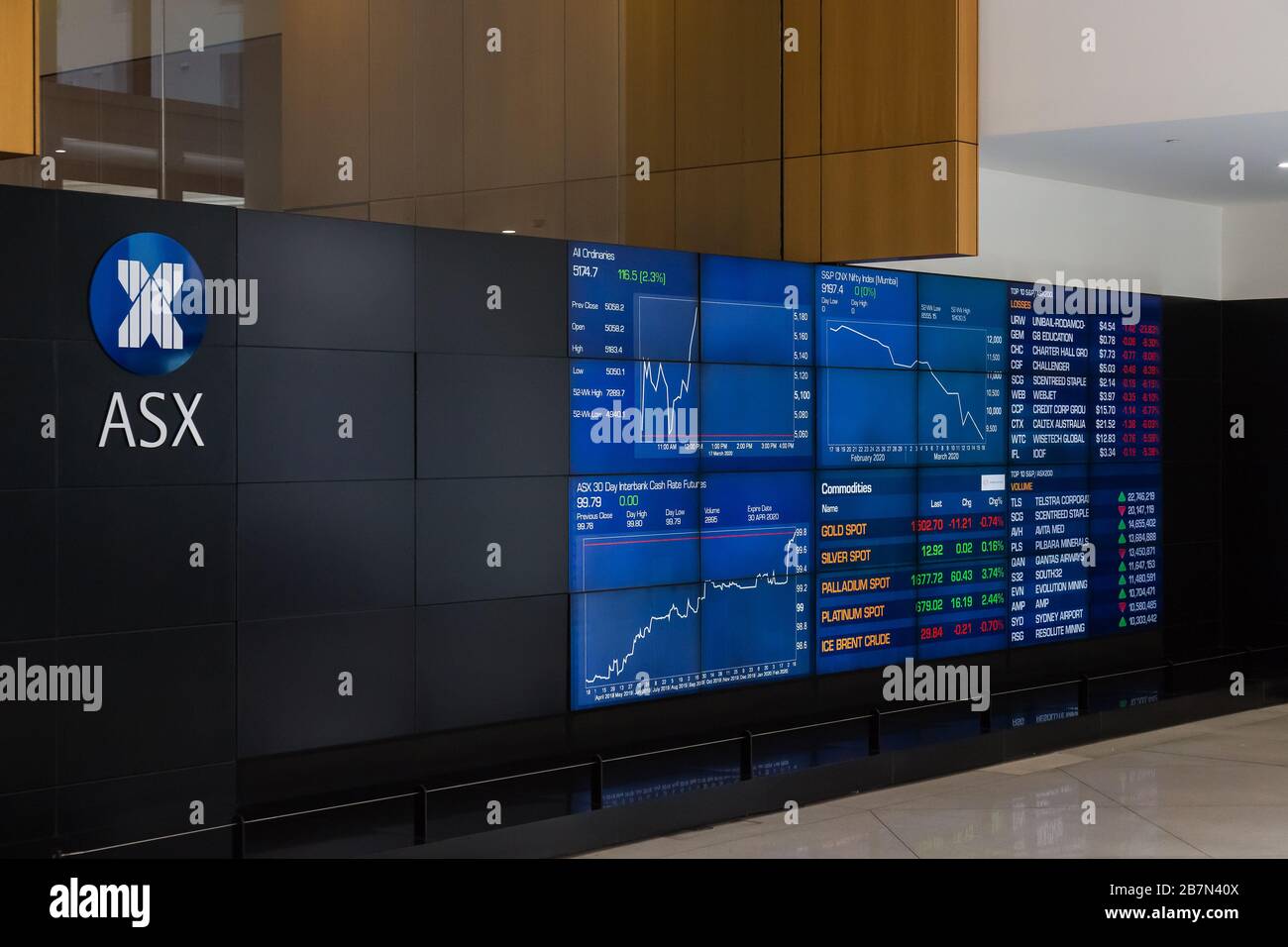 Australian Securities Exchange in Sydney's Central Business District is ...