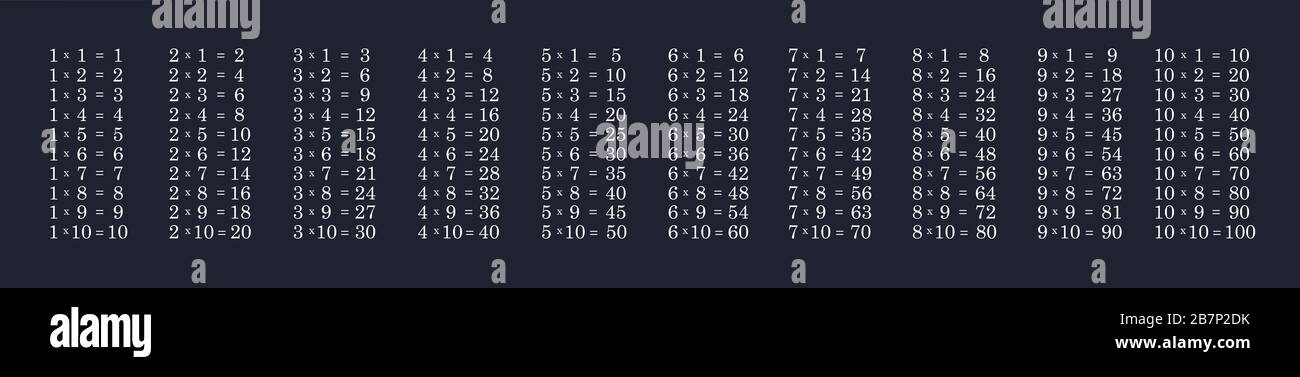 Multiplication table two hi-res stock photography and images - Alamy