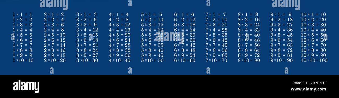 Multiplication Table on blue Background.Education concept Stock Photo ...