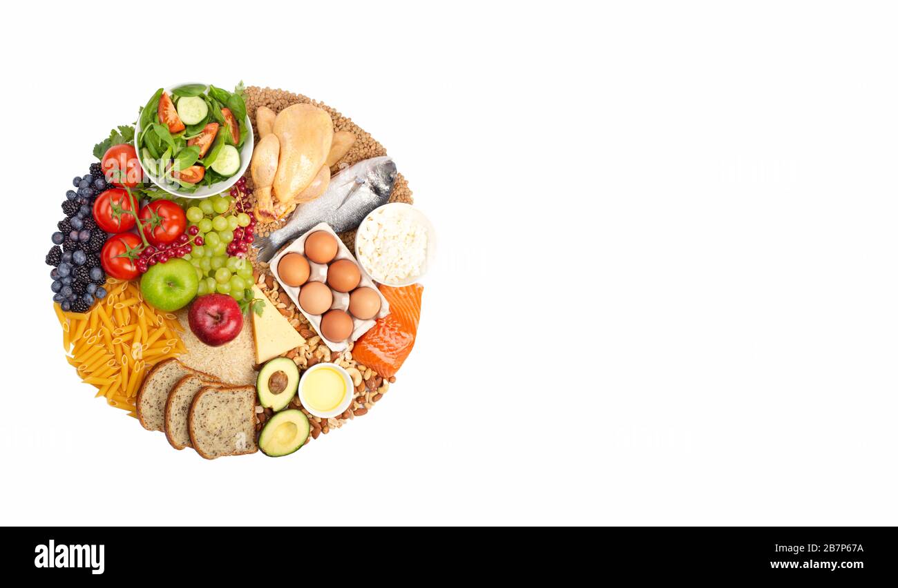 Food pyramid chart hi-res stock photography and images - Alamy