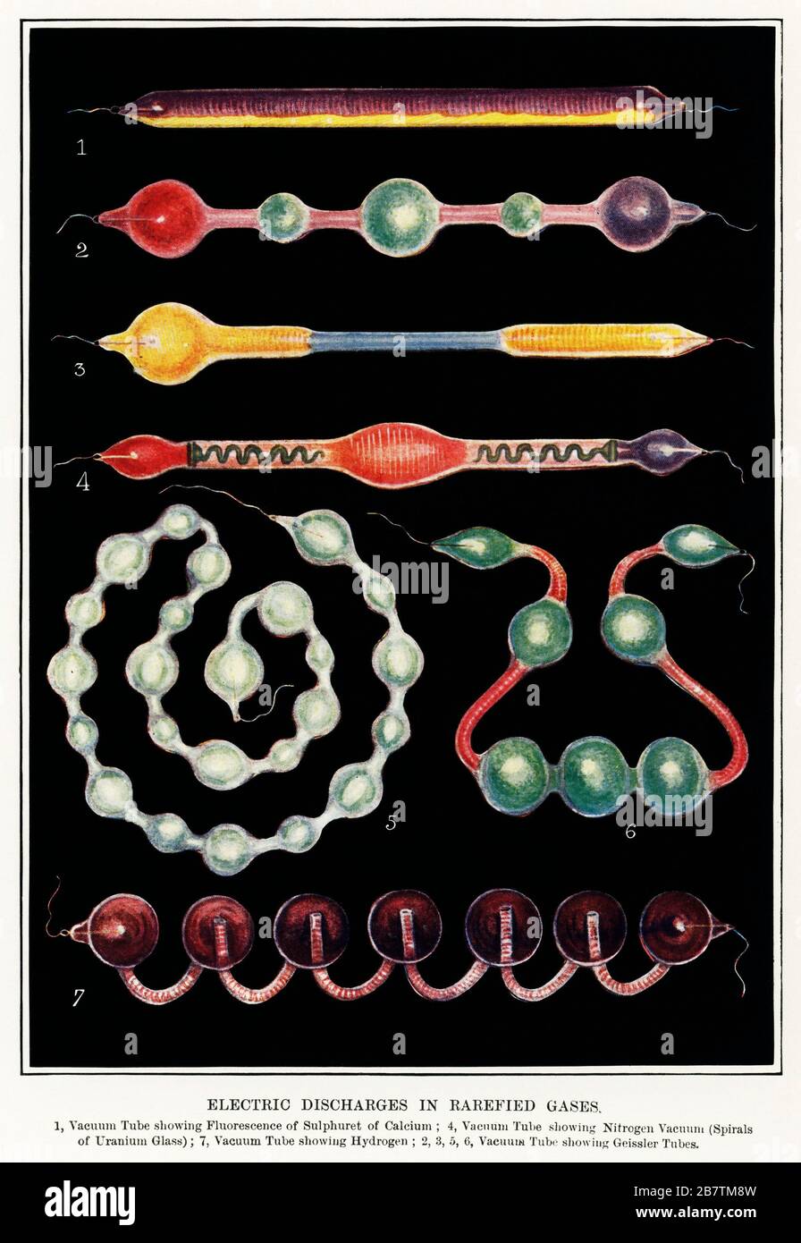Different Gases High Resolution Stock Photography and Images - Alamy