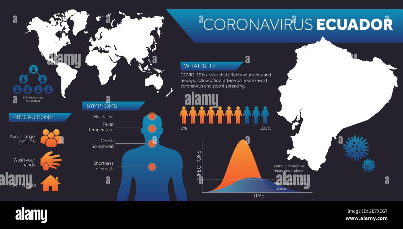 Ecuador map covid-19 coronavirus infographic design template Stock ...