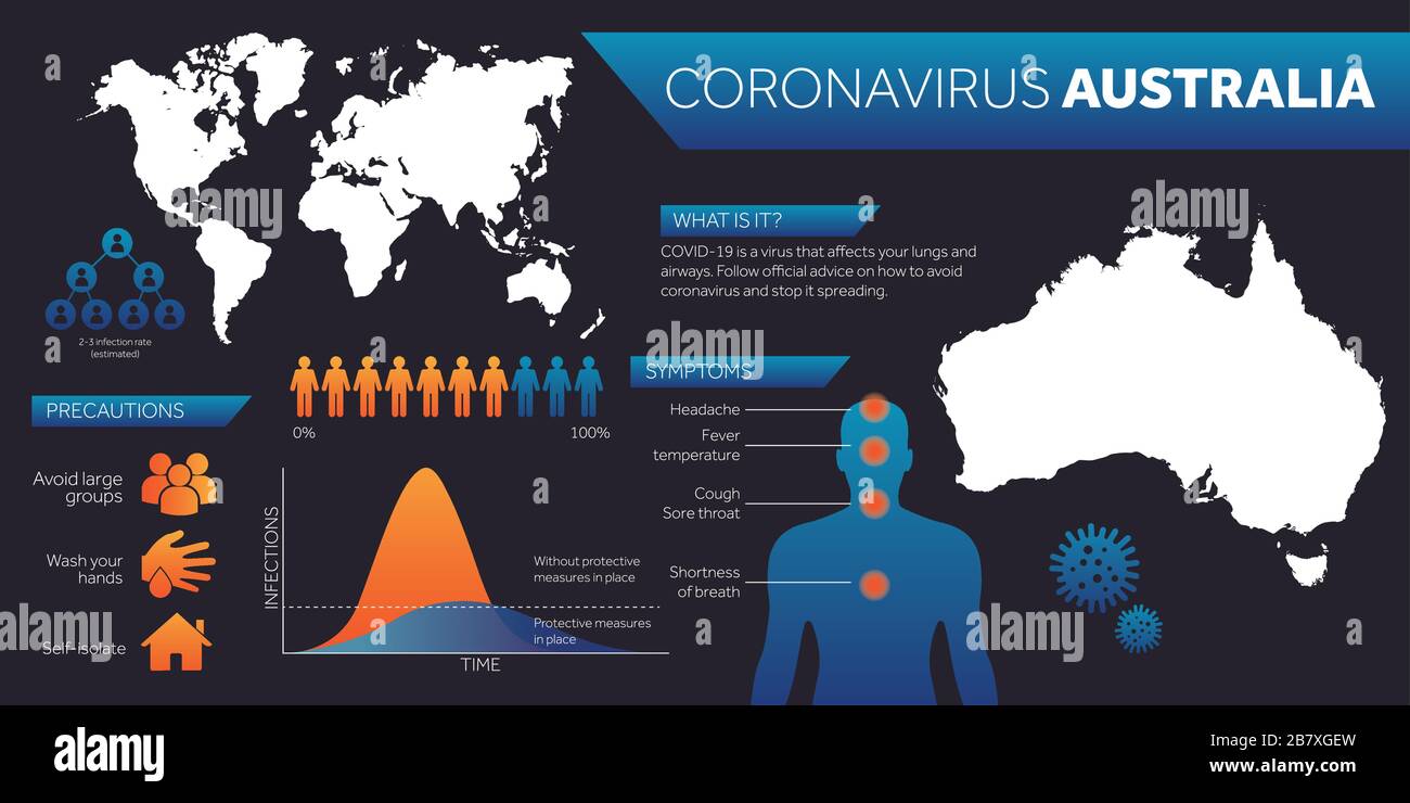 Infographic Design Australia