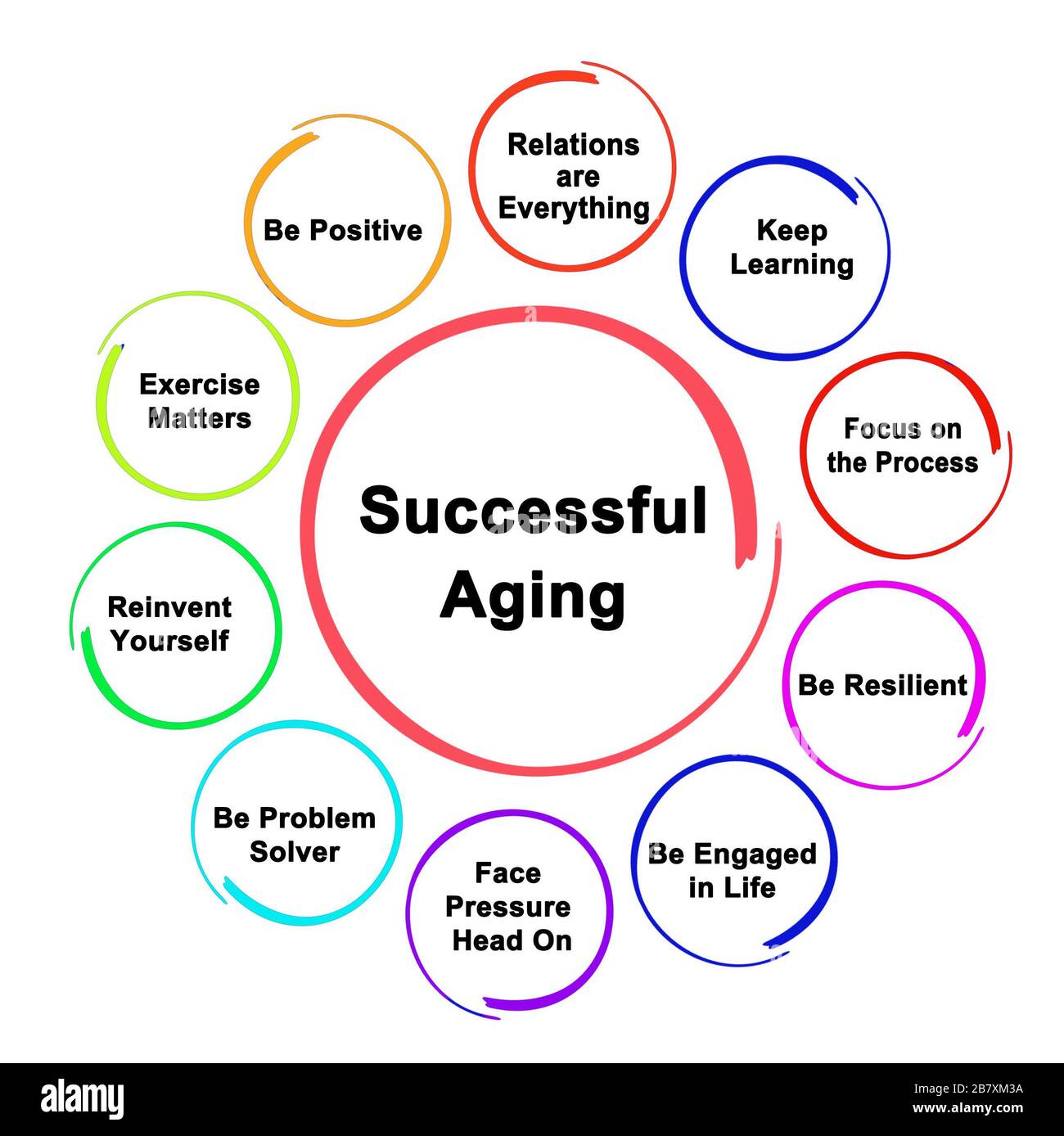 Eleven Approaches to Successful Aging Stock Photo - Alamy Eleven Approaches to Successful Aging Stock Photo - Alamy