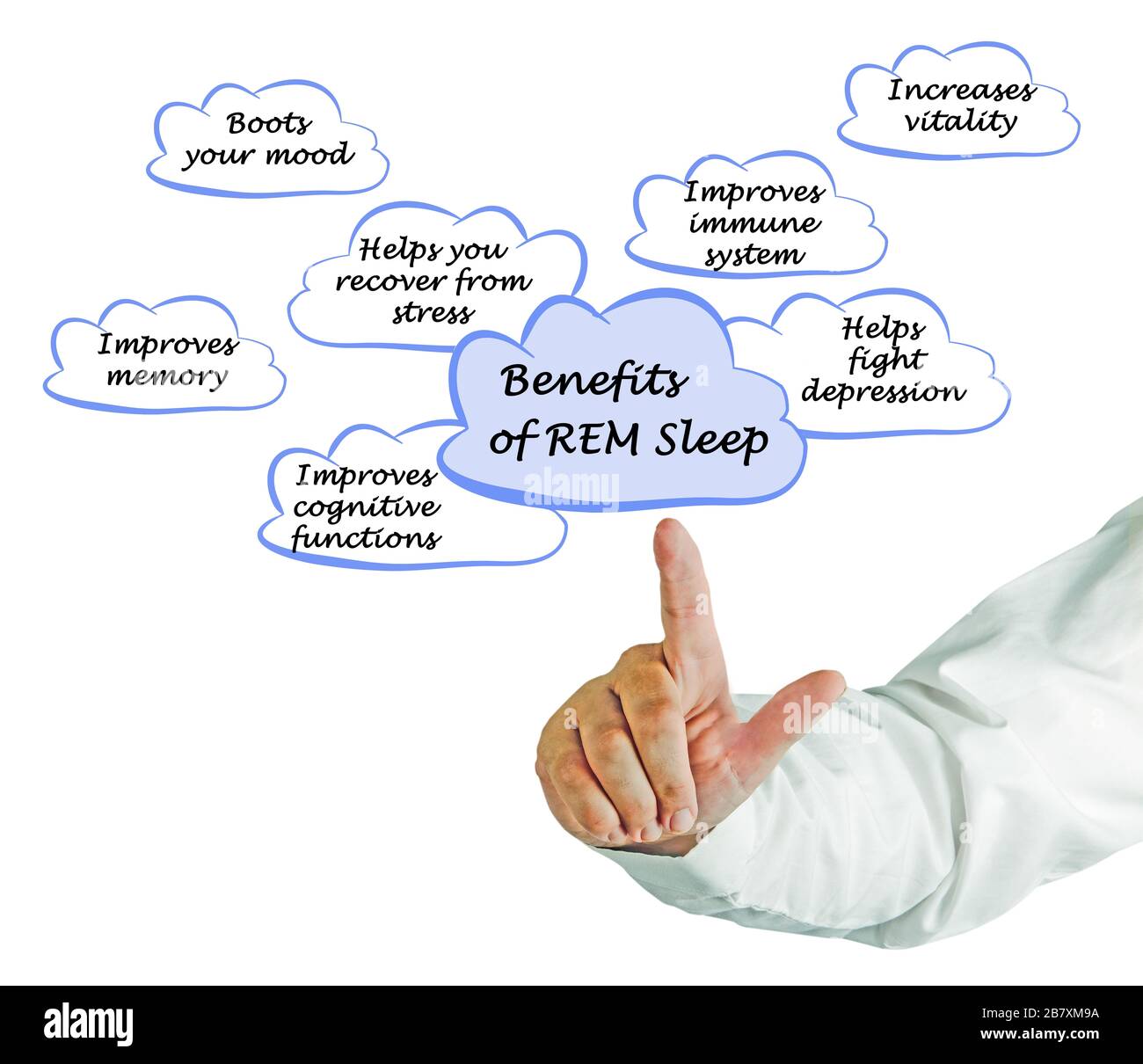 Seven Benefits of REM Sleep Stock Photo - Alamy