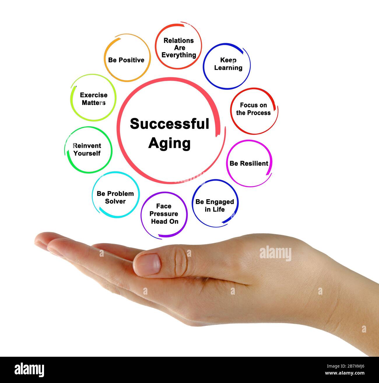 Ten Approaces to Successful Aging Stock Photo - Alamy