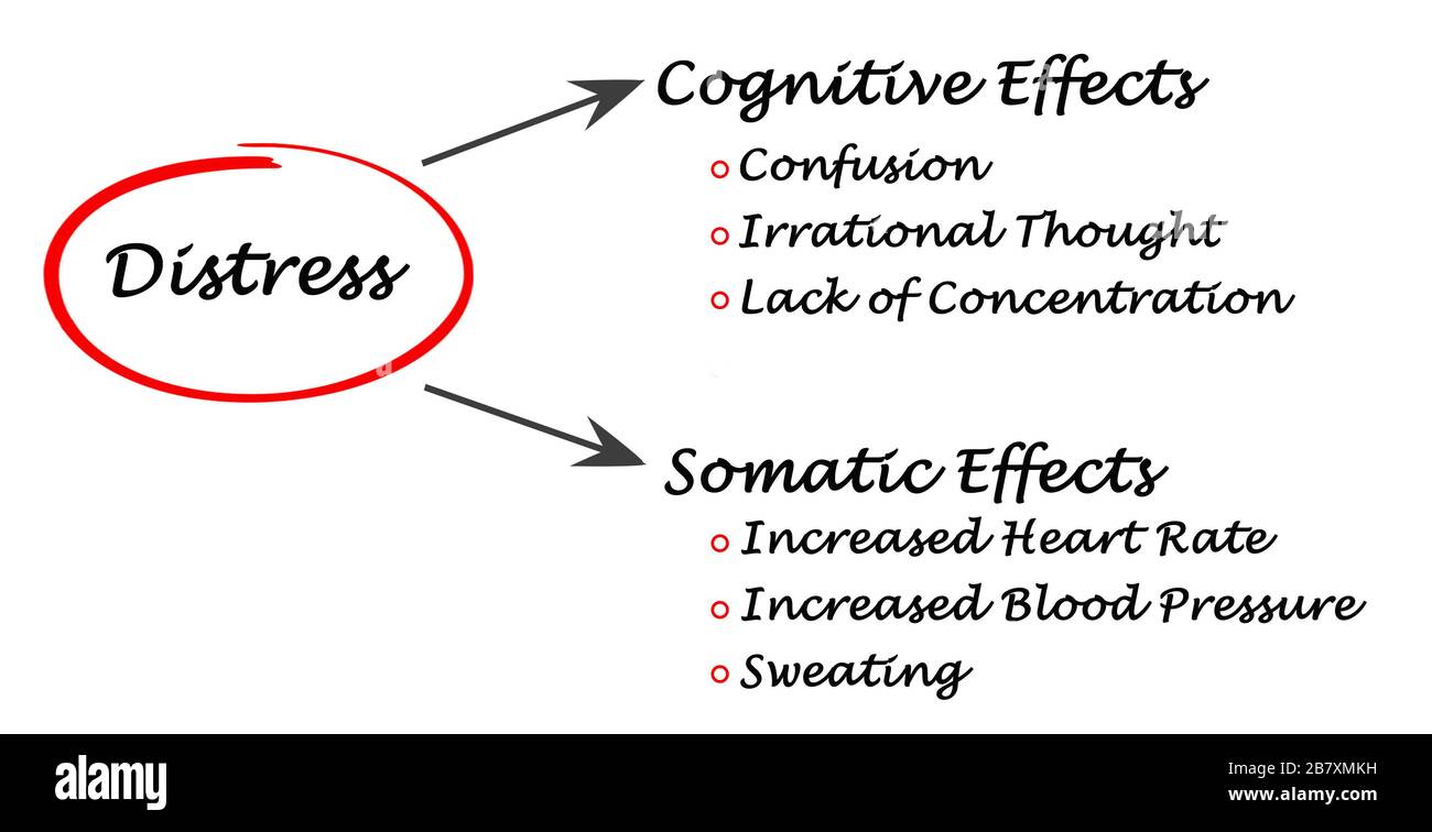 Somatic hi-res stock photography and images - Alamy