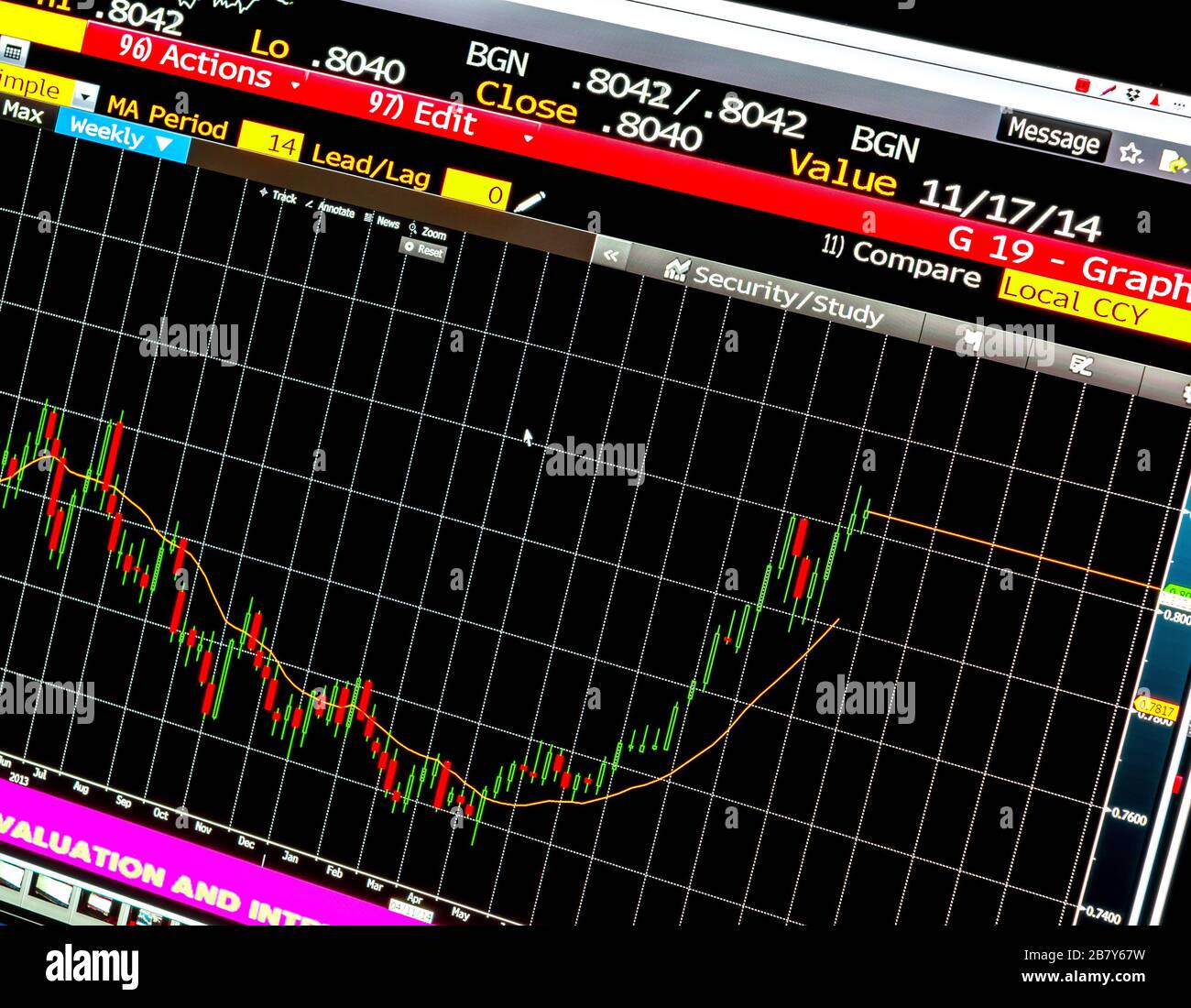 Candle technical chart of a financial instrument on a computer monitor ...