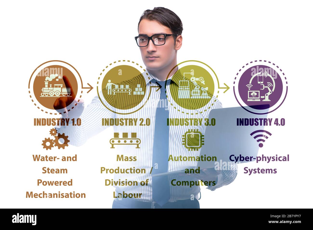 The industry 4.0 concept with various stages Stock Photo - Alamy