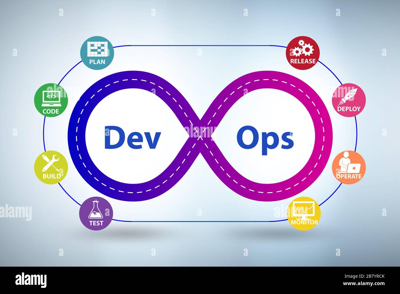 The devops software development it concept - 3d rendering Stock Photo ...