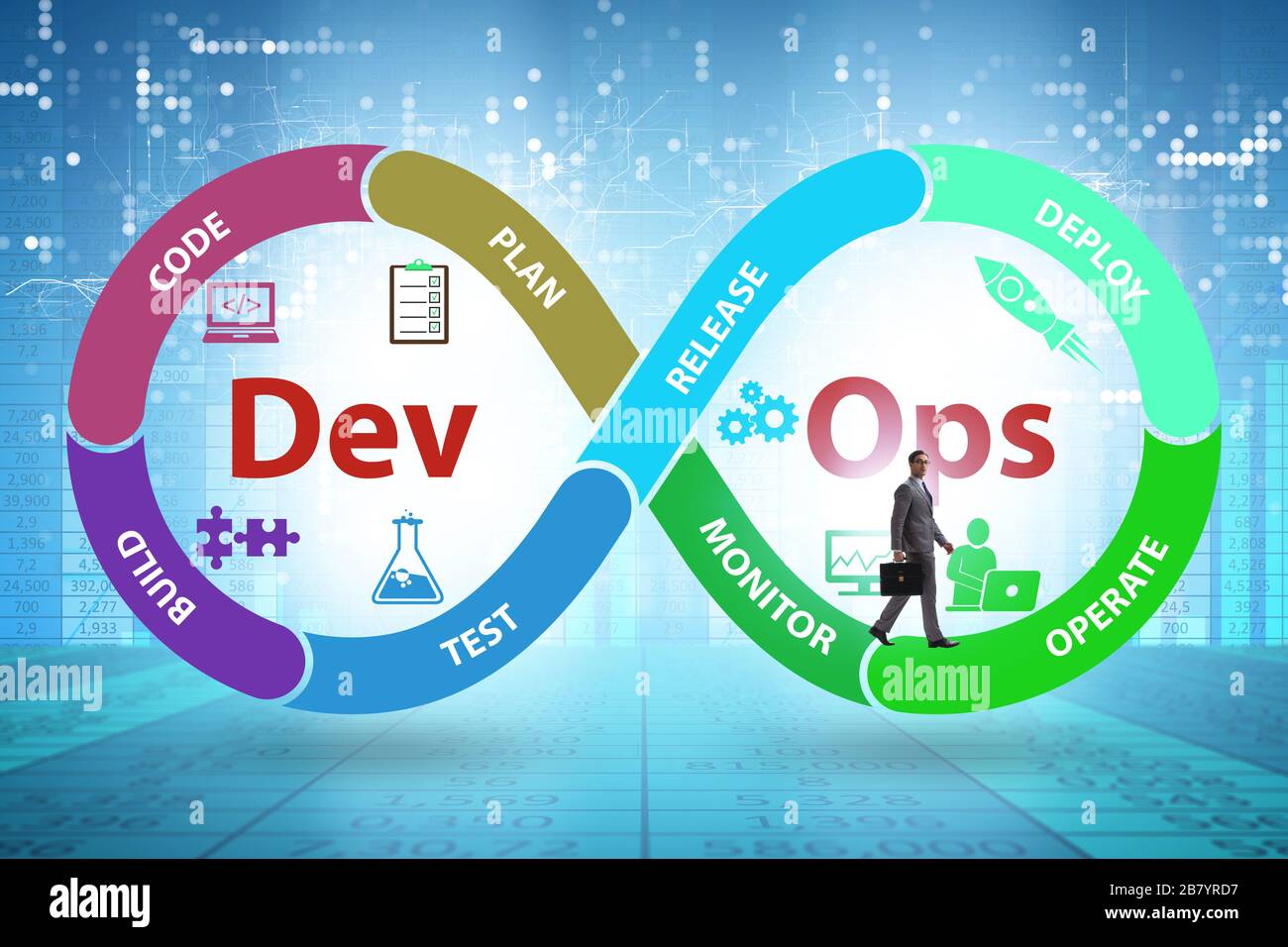 The devops software development it concept Stock Photo - Alamy