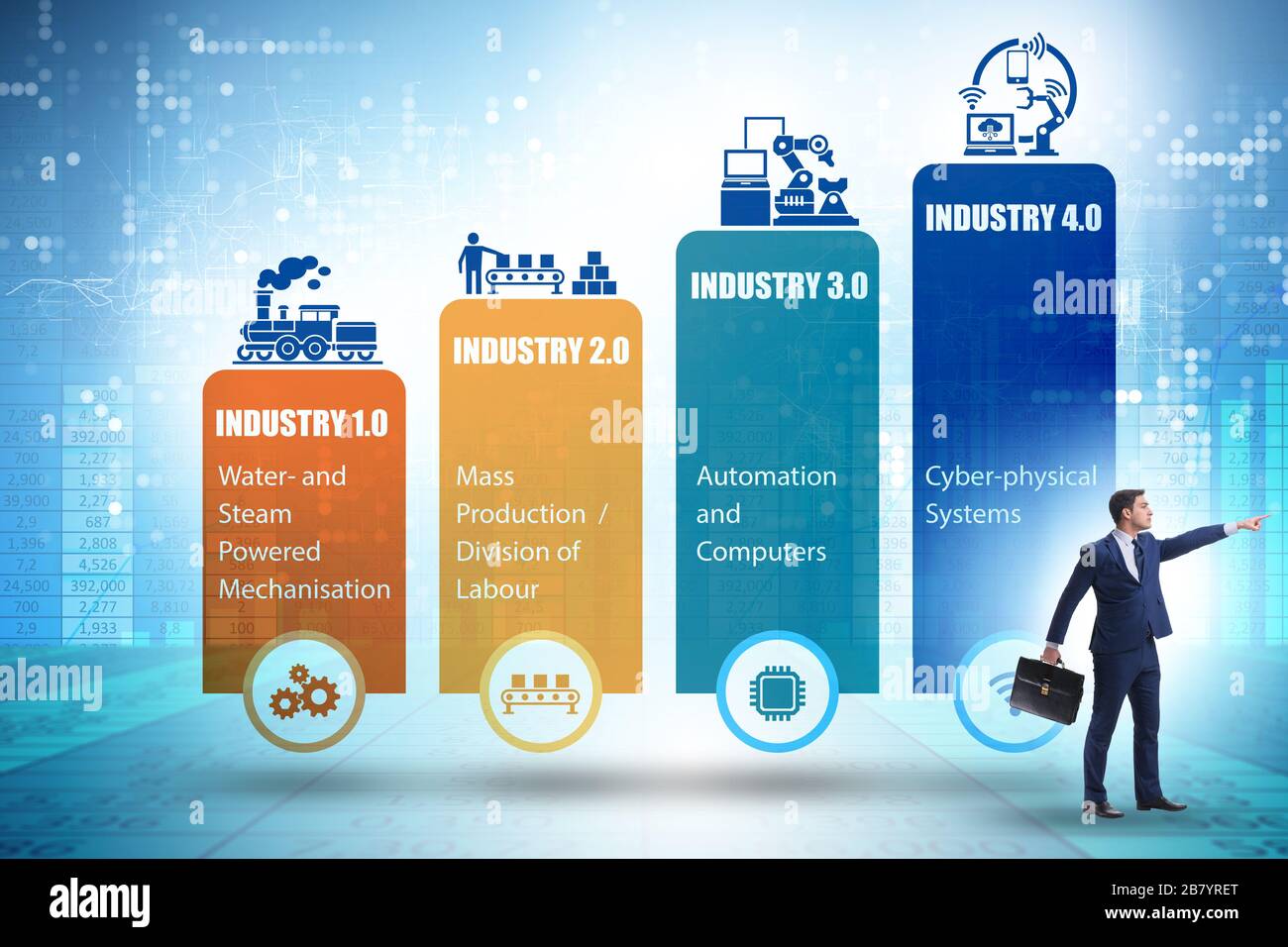 The industry 4.0 concept with various stages Stock Photo - Alamy