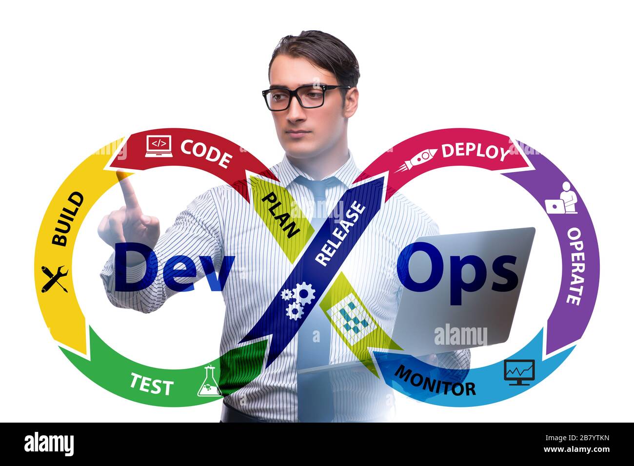 The devops software development it concept Stock Photo - Alamy
