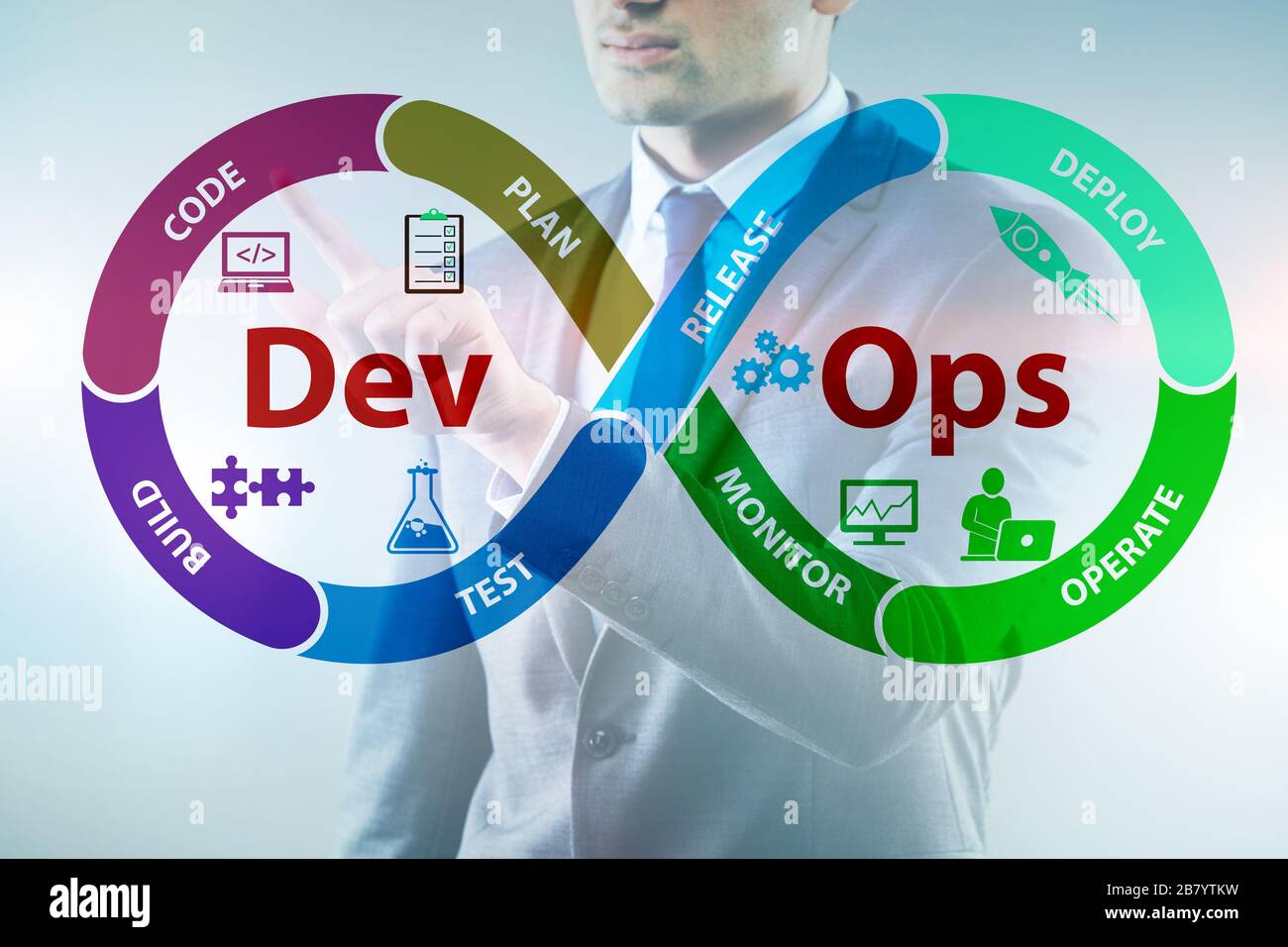 The devops software development it concept Stock Photo - Alamy