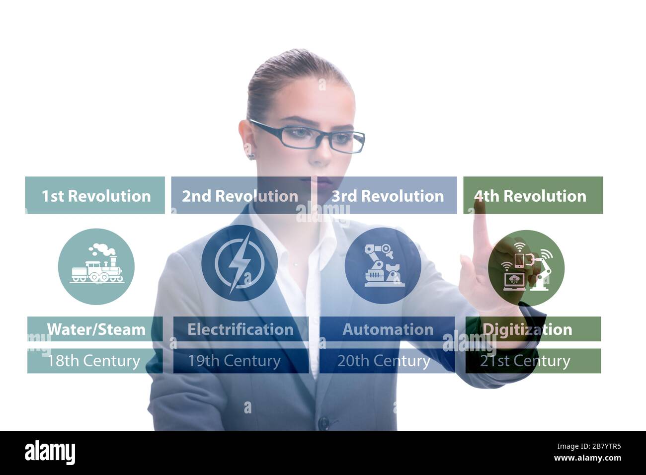 The industry 4.0 concept and stages of development Stock Photo - Alamy