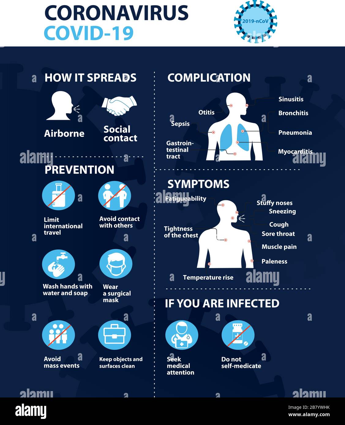 Coronavirus 2019-nCoV prevention tips, how to prevent coronavirus ...