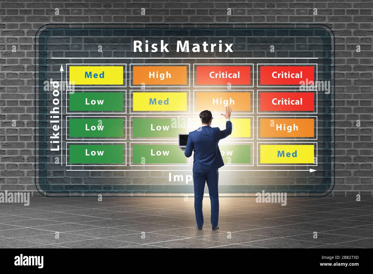 The risk matrix concept with impact and likelihood Stock Photo - Alamy