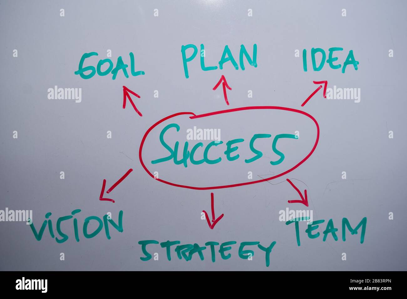 Success text with keywords isolated on white board background. Chart or ...