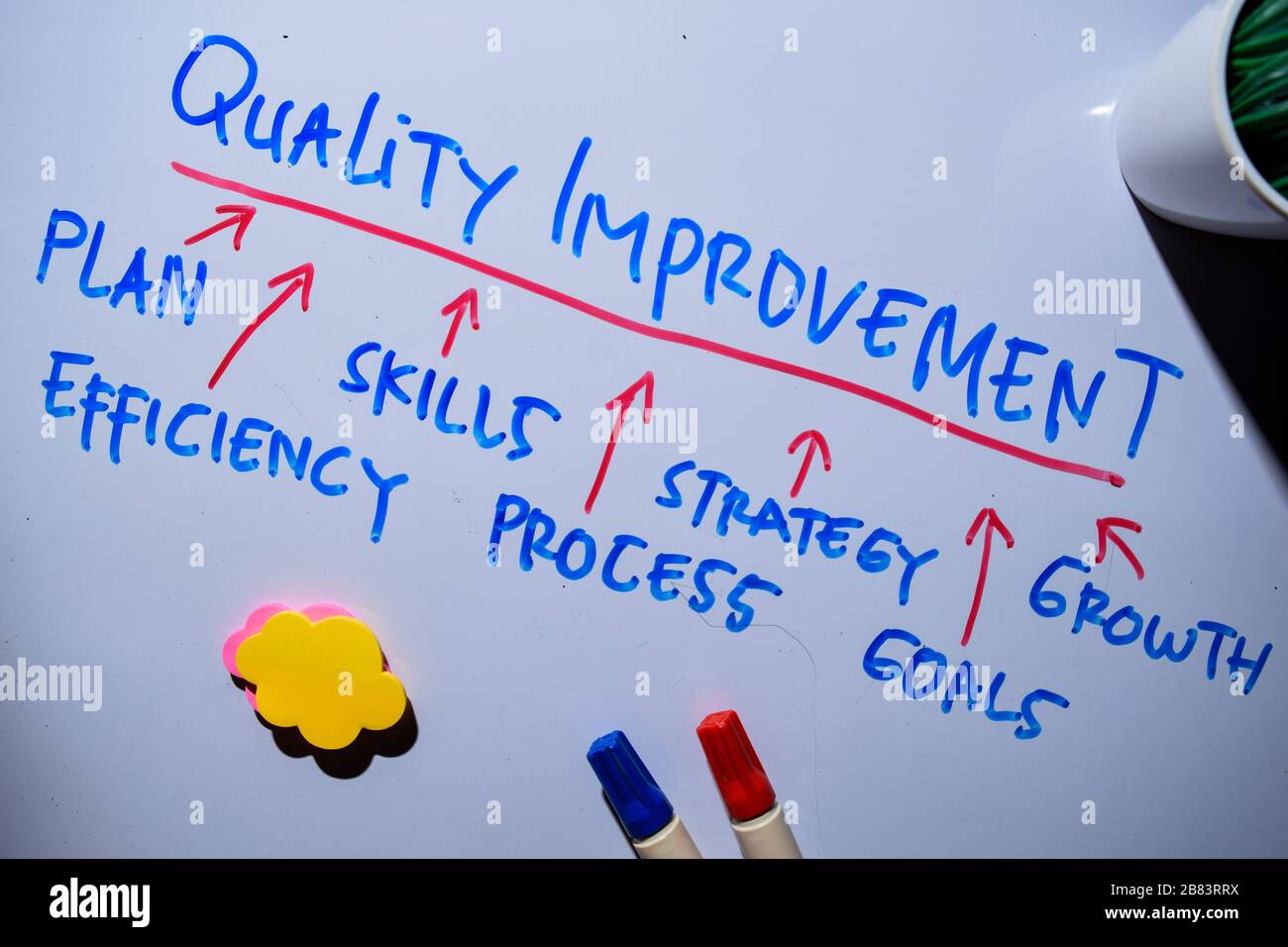 Quality Improvement text with keywords isolated on white board ...