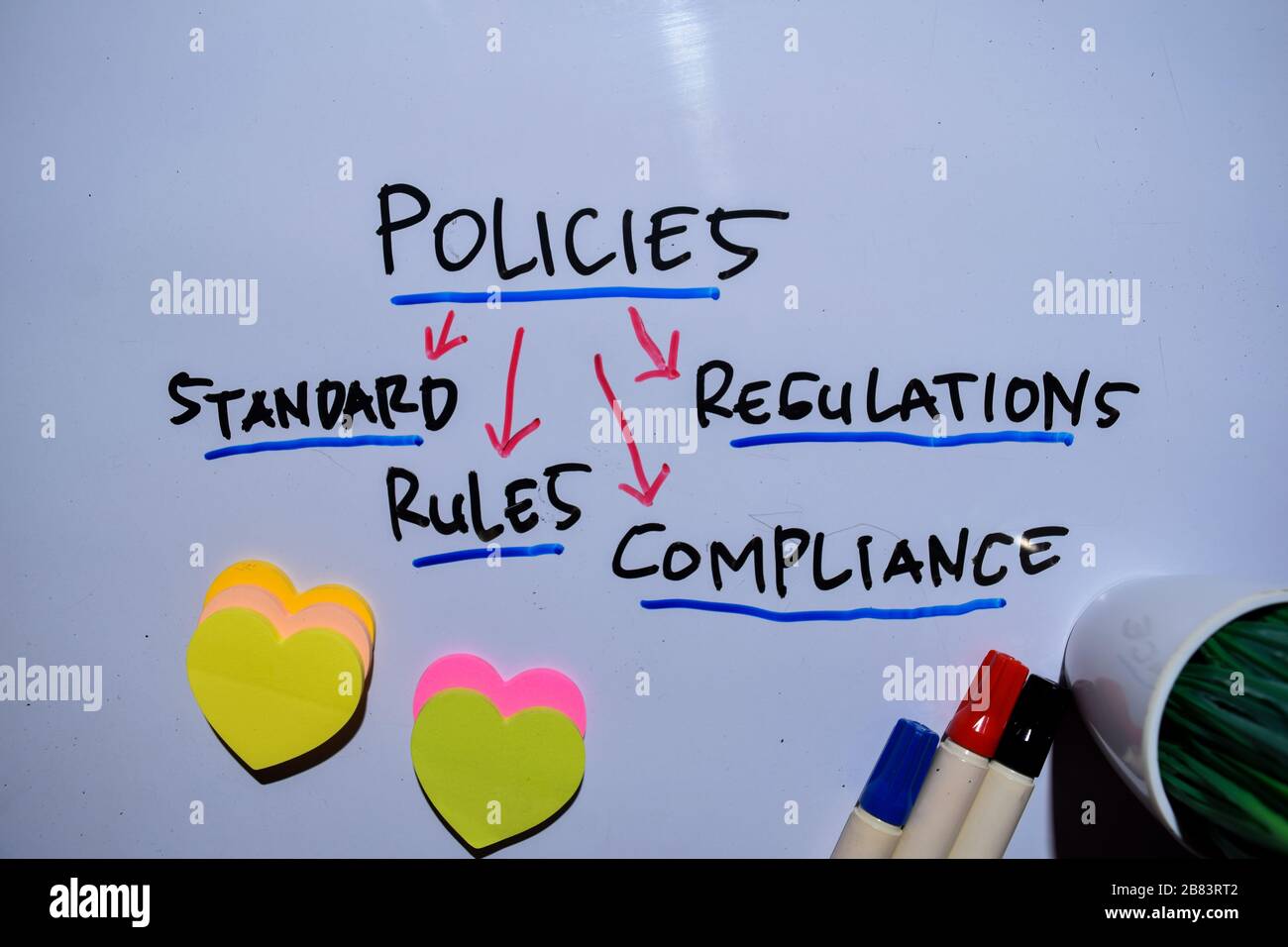 Policies text with keywords isolated on white board background. Chart ...