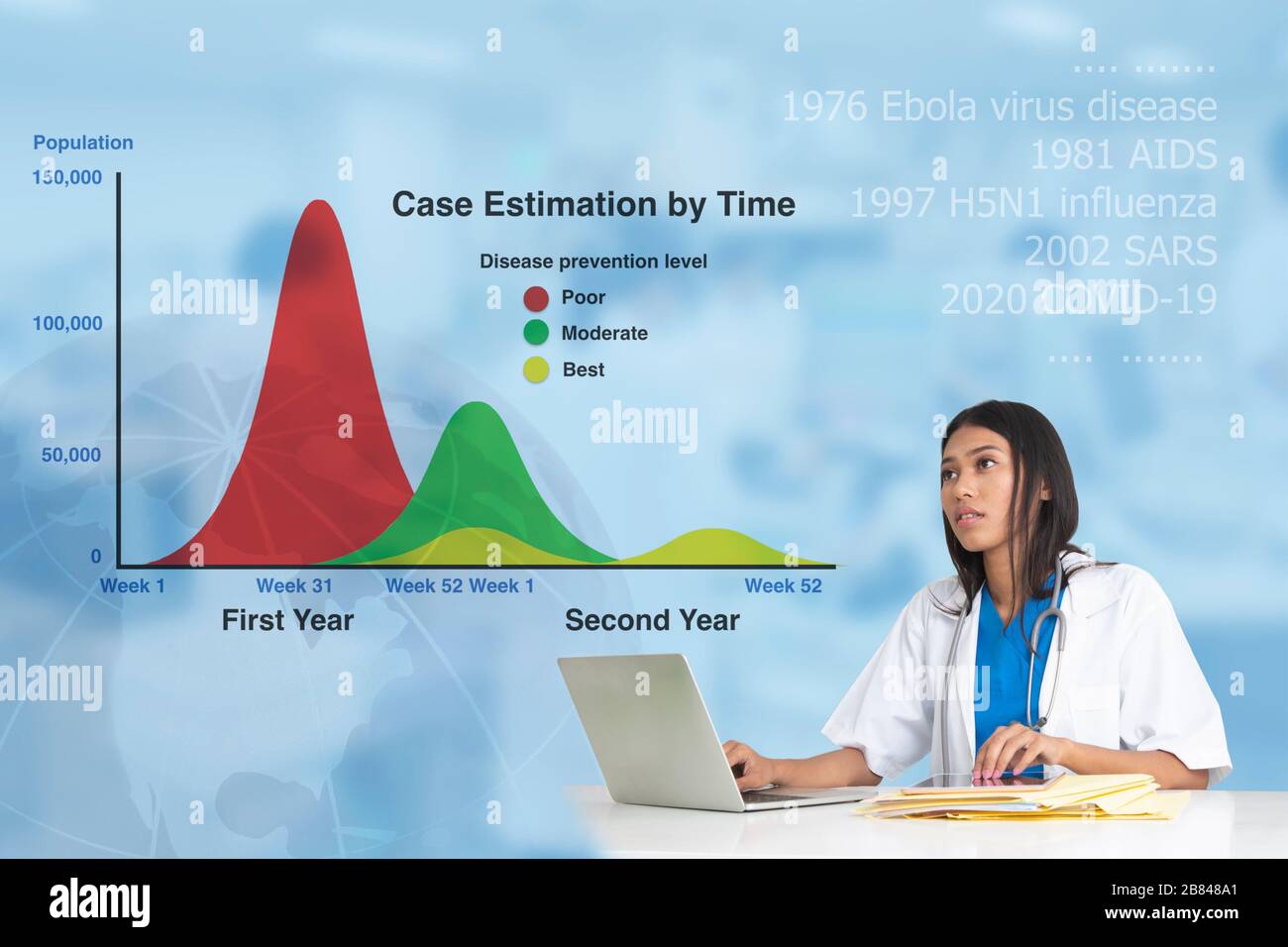 Female doctor working by health statistic to estimation number of ...