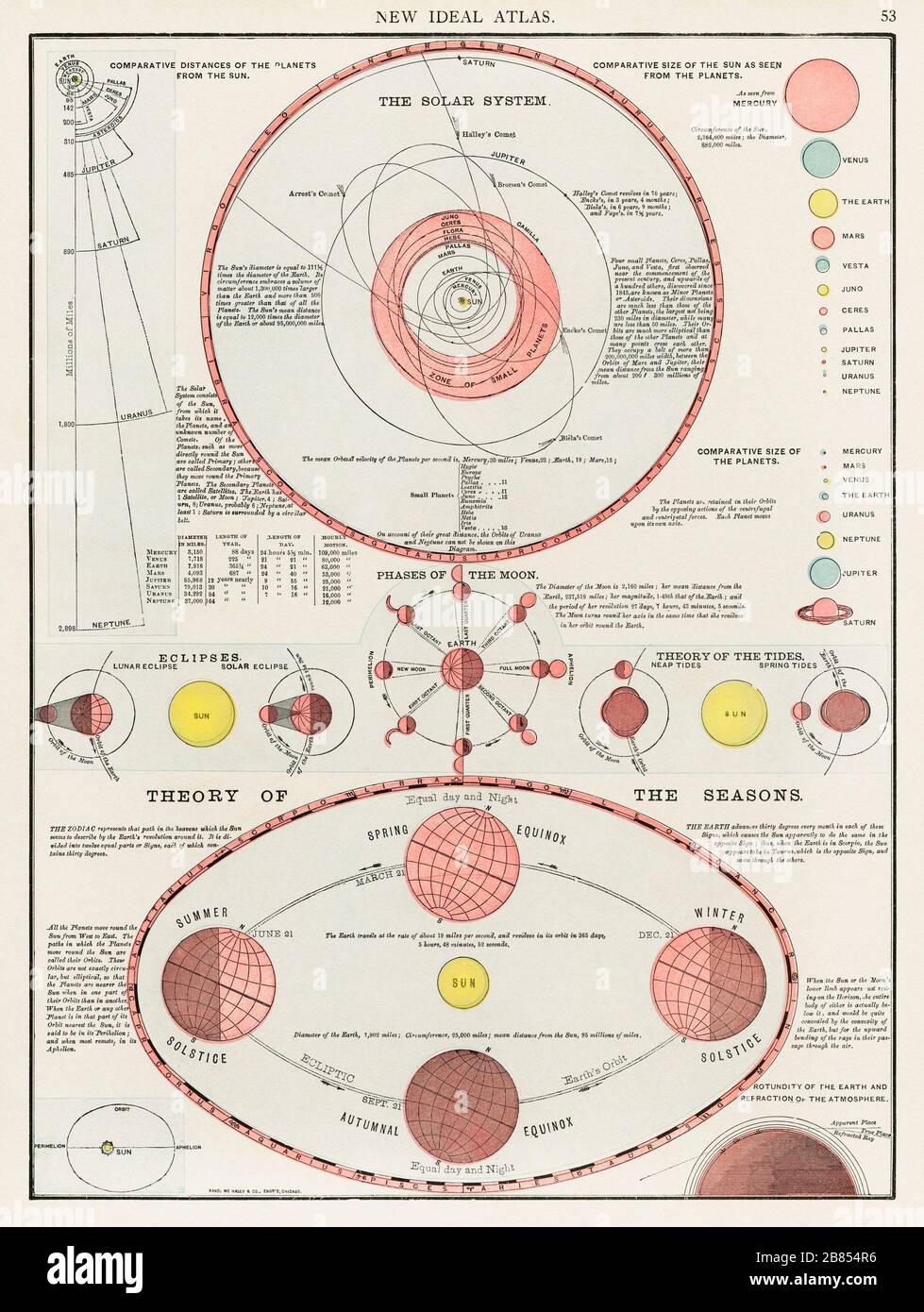 Moon phases chart hi-res stock photography and images - Alamy