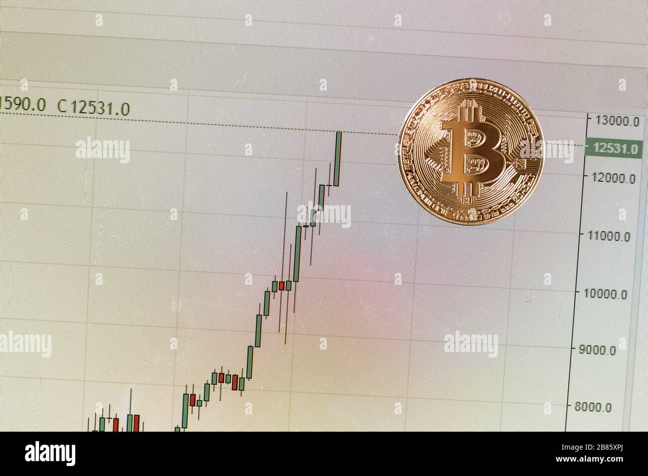 Golden bitcoin coin on a chart of currency growth Stock Photo - Alamy