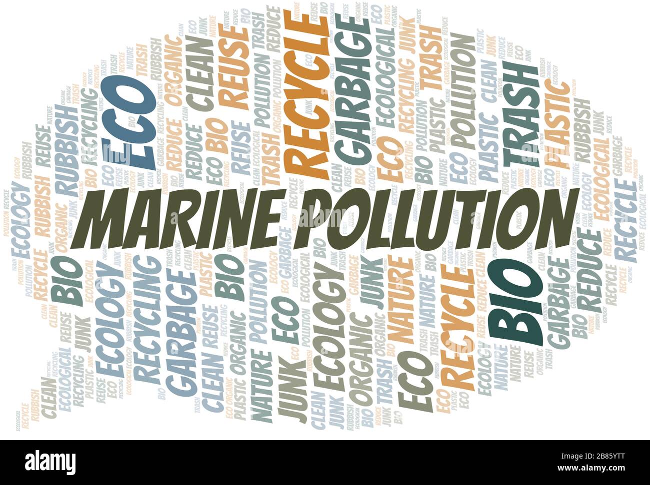 Marine Pollution word cloud. Wordcloud made with text only Stock Vector ...