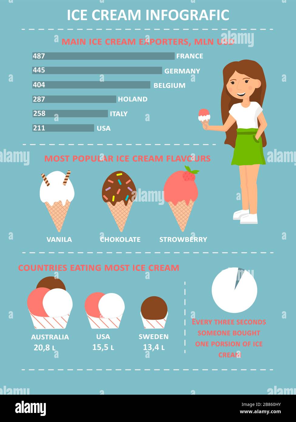 Ice cream infographics poster. Flat style Stock Vector Image & Art - Alamy
