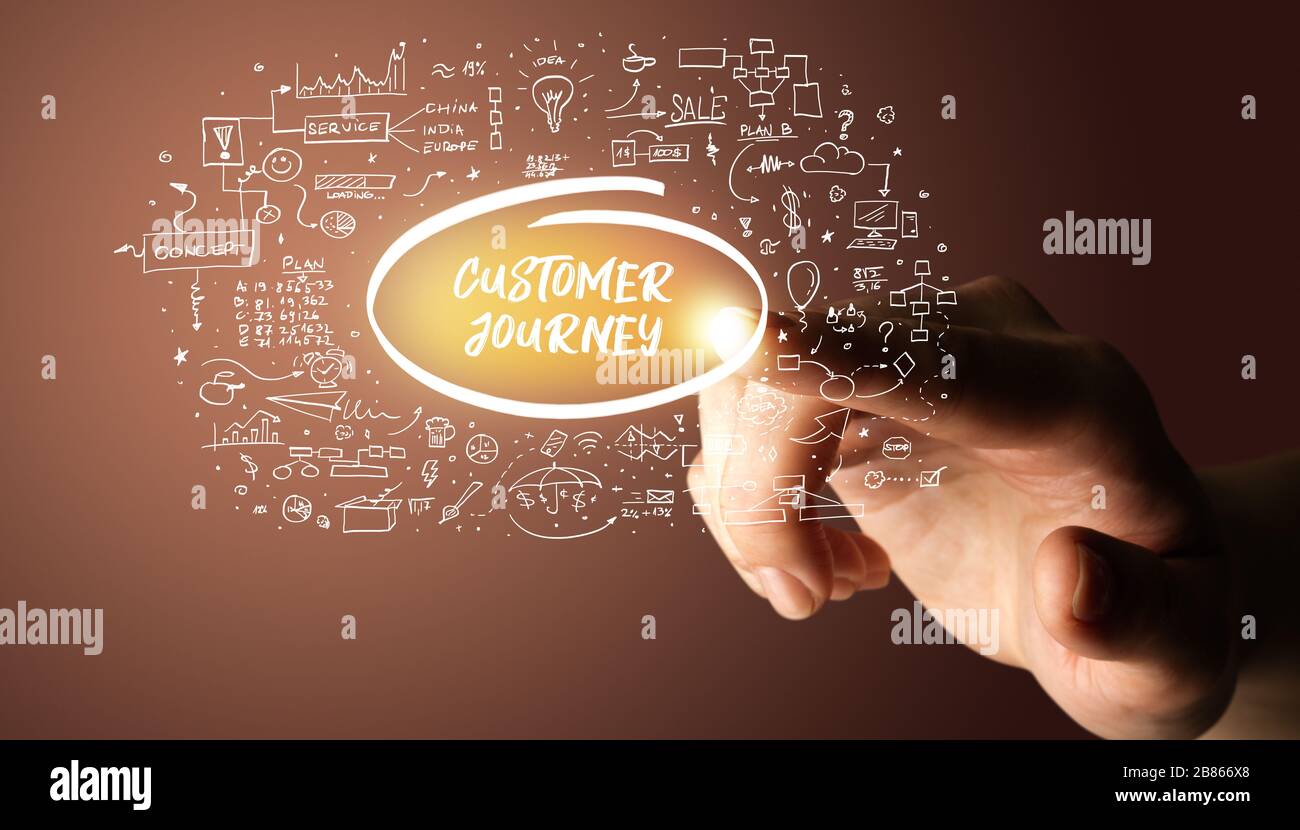 Hand touching CUSTOMER JOURNEY inscription, hand drawn icons around ...