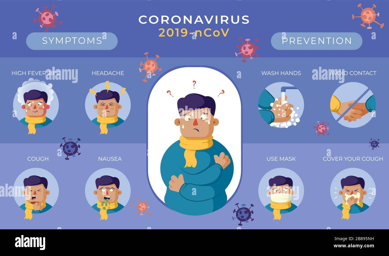 Violet coloring MERS CoV infographics with symptoms, prevention ...