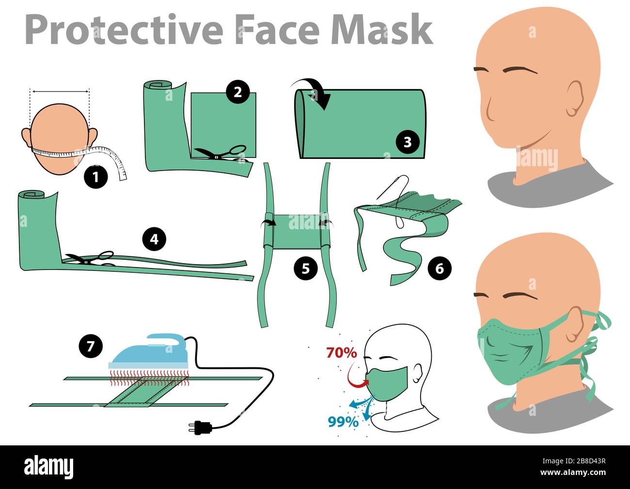 Protective Face Mask Simple Production Instructions Stock Vector Image ...