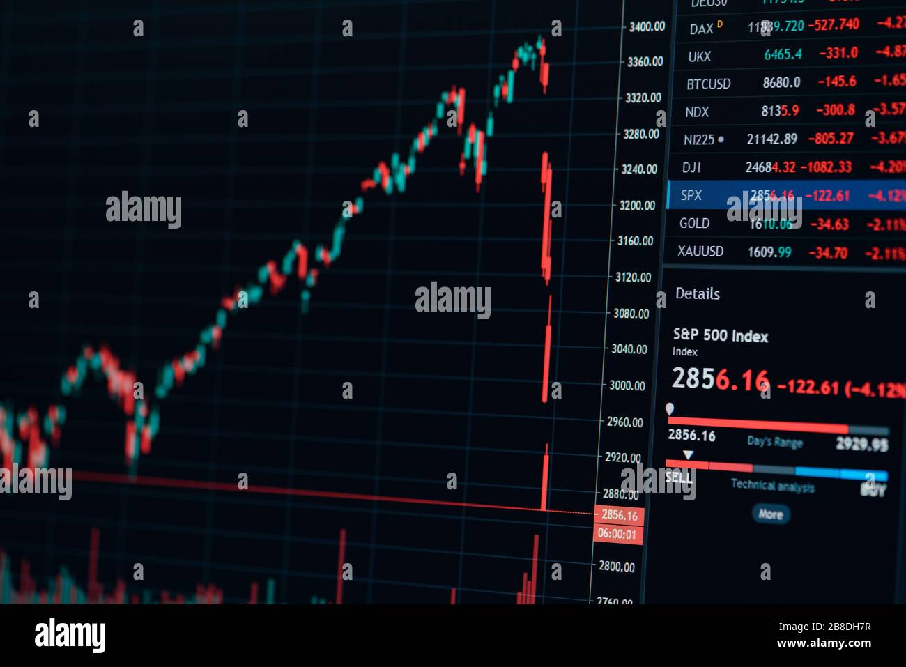 Fall chart hi-res stock photography and images - Alamy
