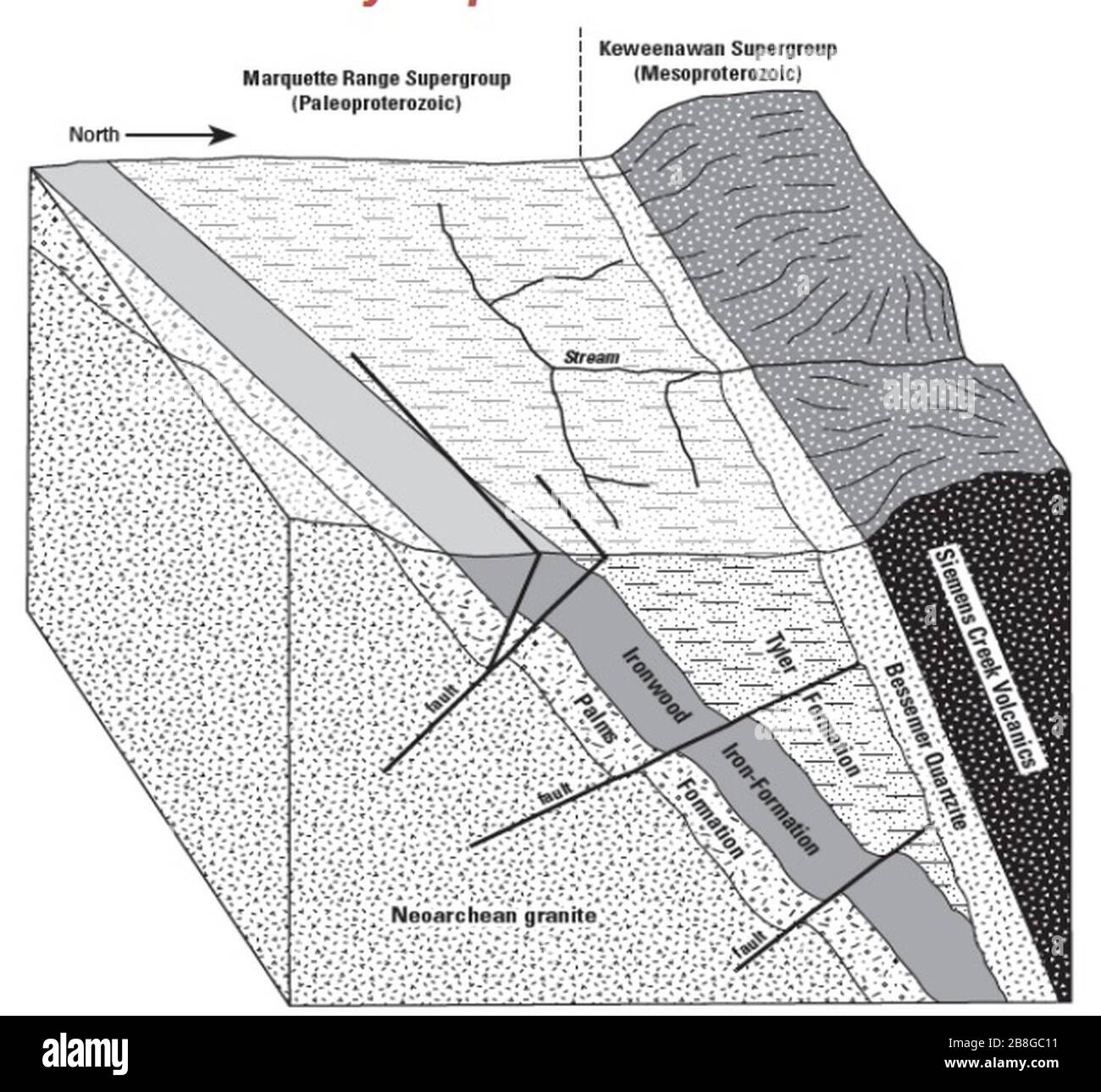 Historical range Cut Out Stock Images & Pictures - Alamy