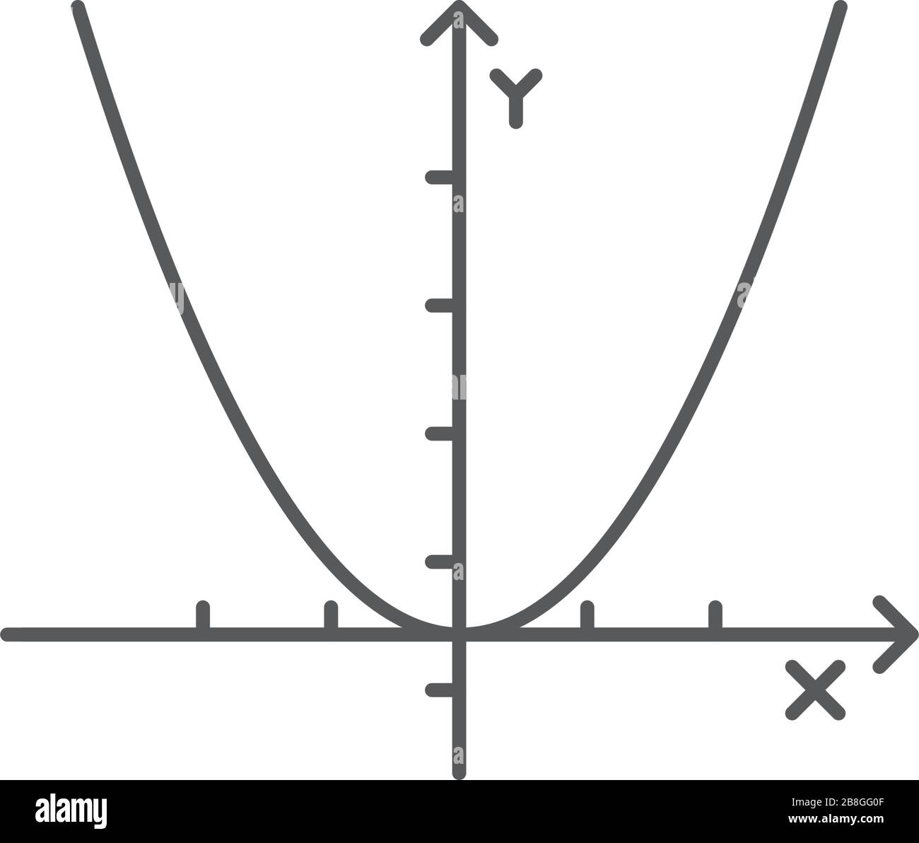 Parabolic function formula vector isolated on white background Stock ...