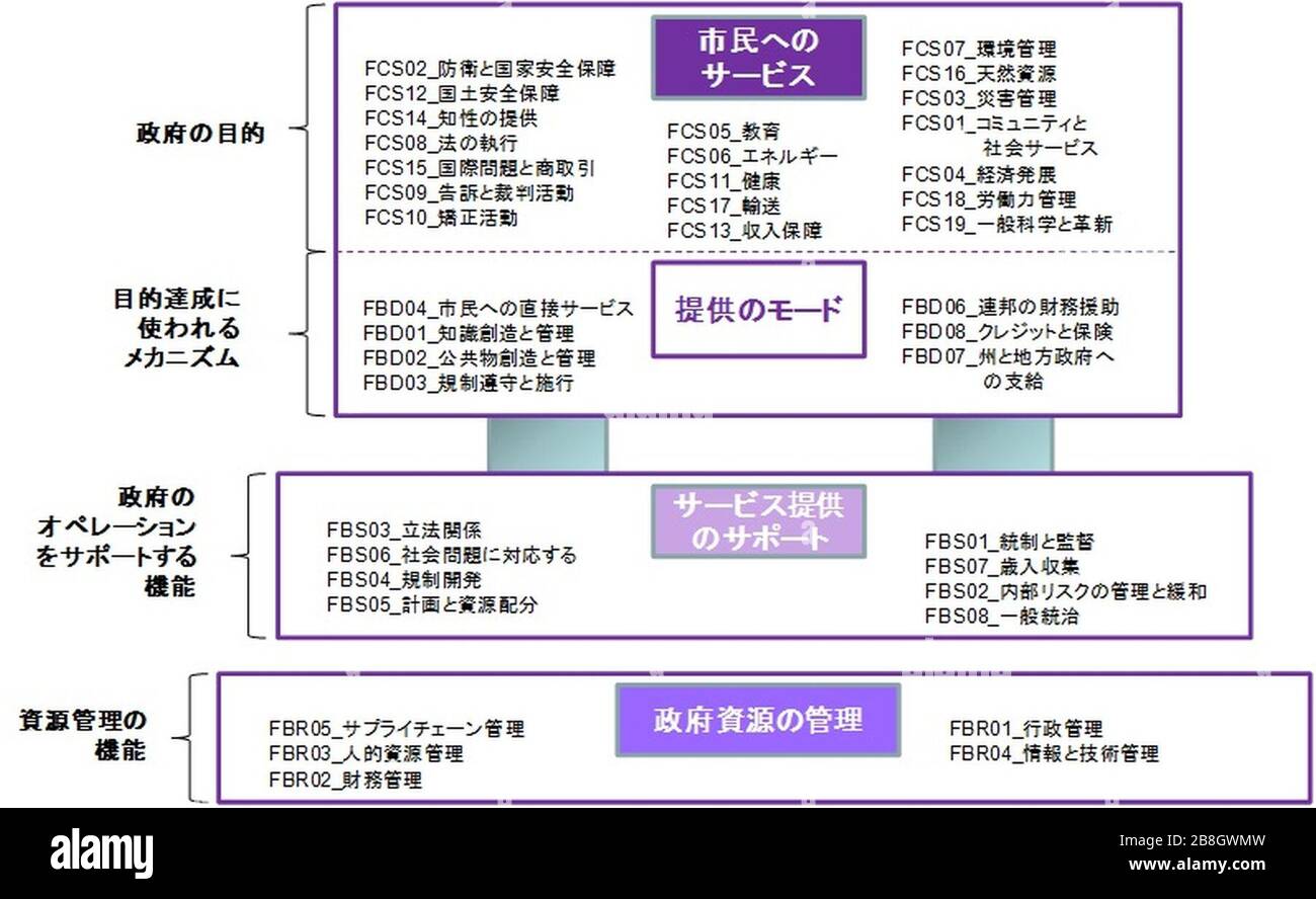Government Business Reference Model ja Stock Photo - Alamy