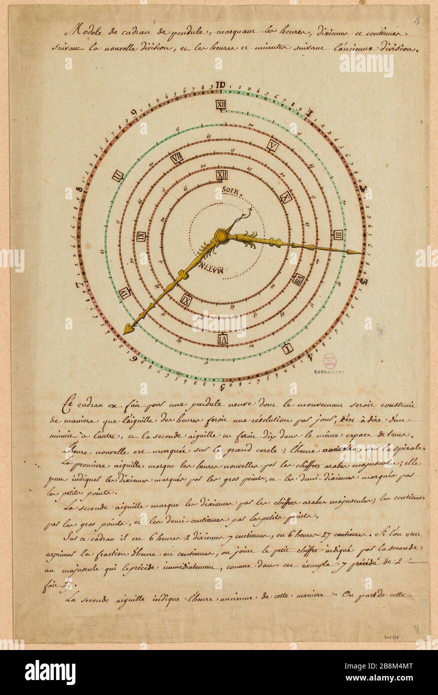 clock face model (TA Stock Photo - Alamy