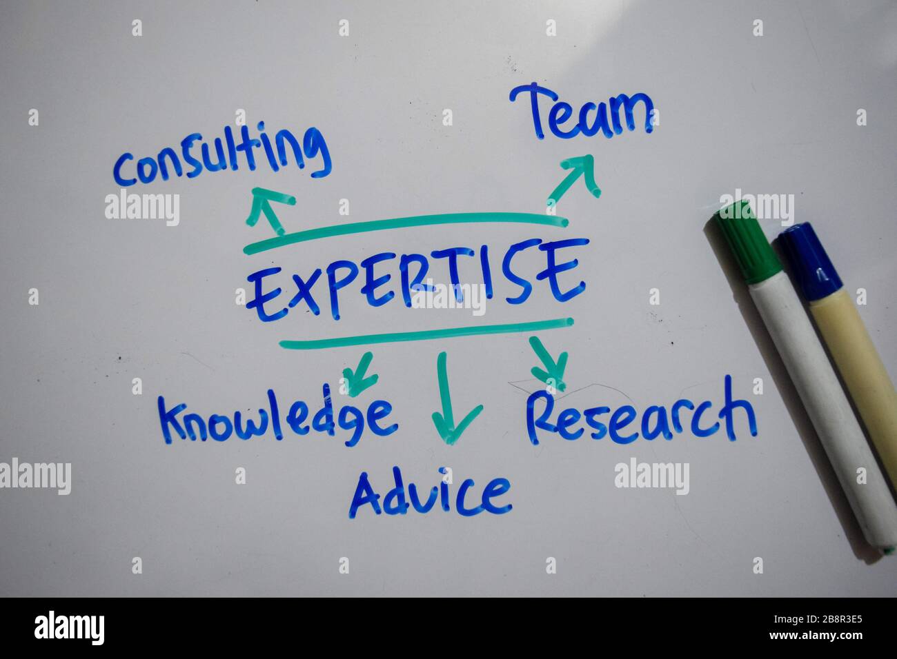 Expertise text with keywords isolated on white board background. Chart ...