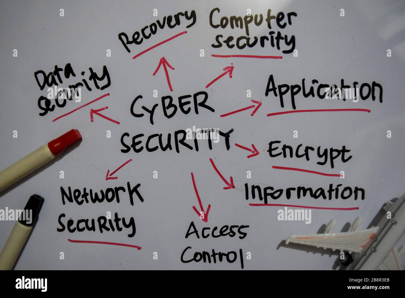 Cyber Security text with keywords isolated on white board background ...