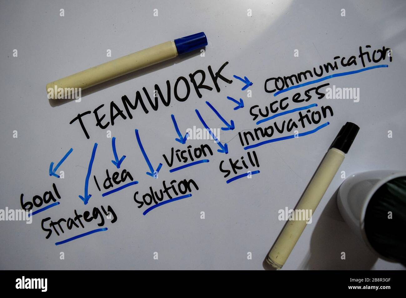 Teamwork text with keywords isolated on white board background. Chart ...