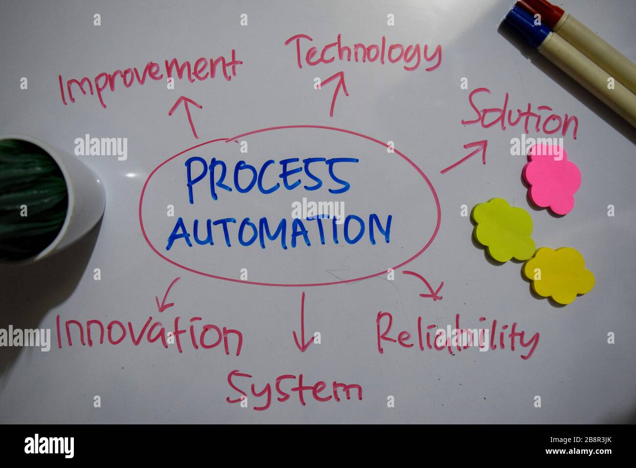 Process Automation text with keywords isolated on white board ...