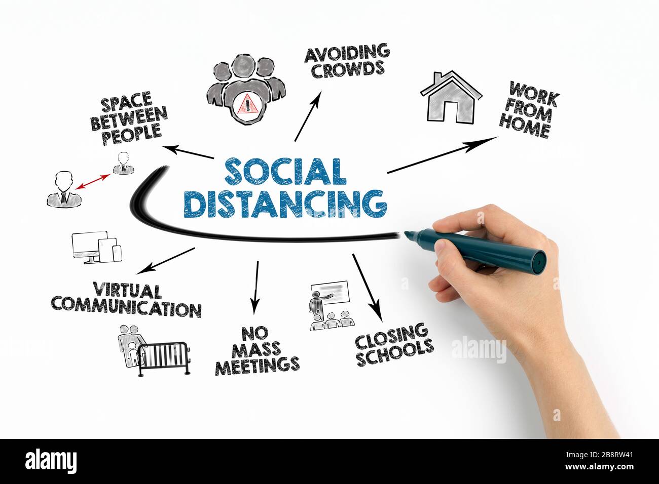 SOCIAL DISTANCING. Covid-19 Coronavirus security measures concep. Chart ...